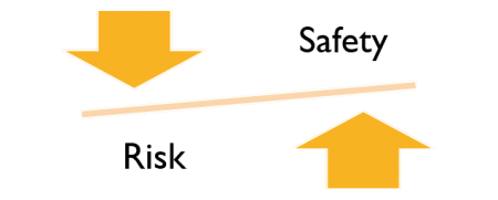 What is the Relationship Between Safety and Risk? - AVATAR MS